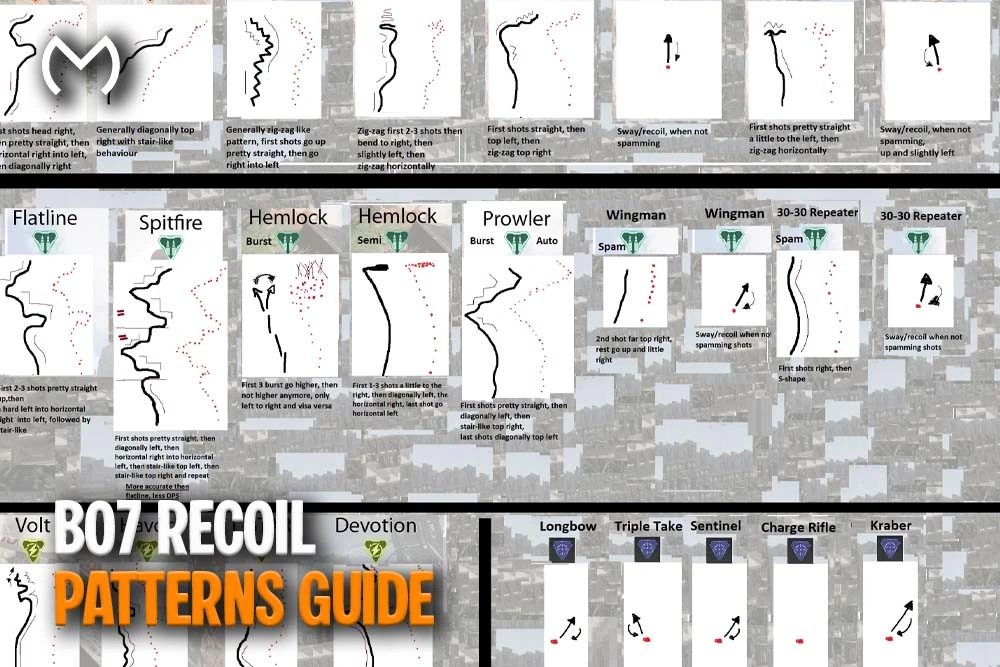 BO7 Recoil Patterns Guide: Master Every Gun Easily