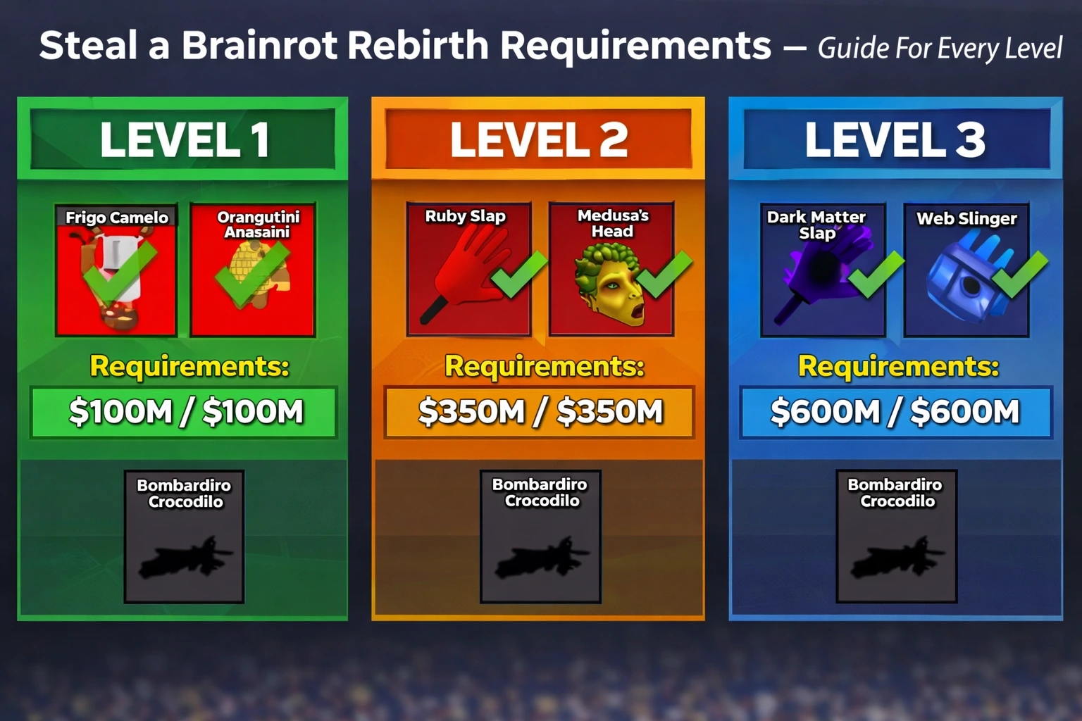 Steal a Brainrot Rebirth Requirements - Guide For Every Level - MitchCactus