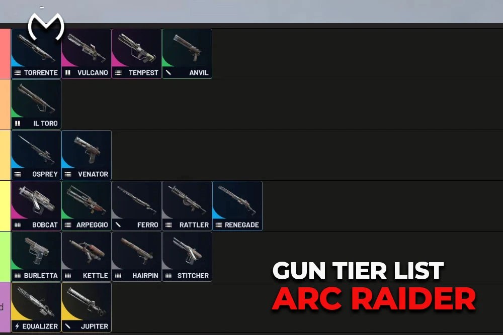 ARC Raiders Meta Guns Tier List (Current Patch)