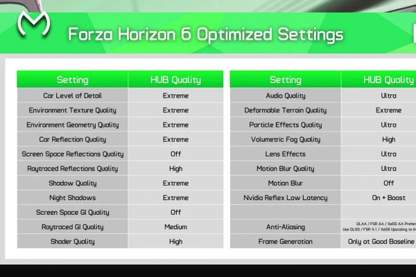 Forza Horizon 6 Best S2-Class Cars: Complete Tier List